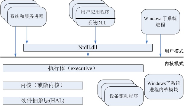 Windows构架总结 - 知乎