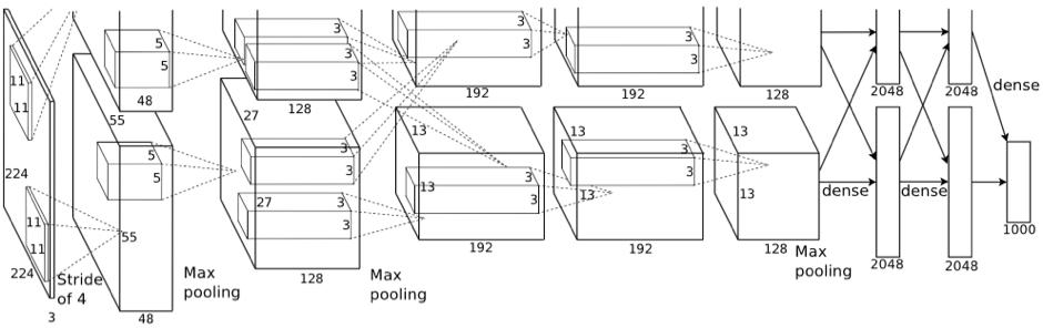 [原创]#Deep Learning回顾#之LeNet、AlexNet、GoogLeNet、VGG、ResNet - 知乎