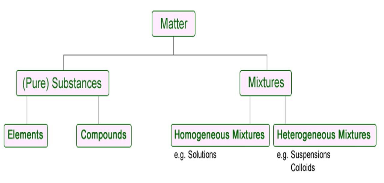 物理化学中，component 和 constituent 的区别是什么？ - 知乎