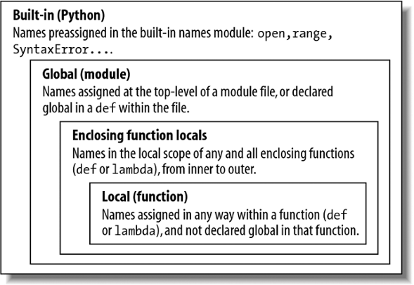 为什么 Python 不是 lexical scoping？ - 知乎