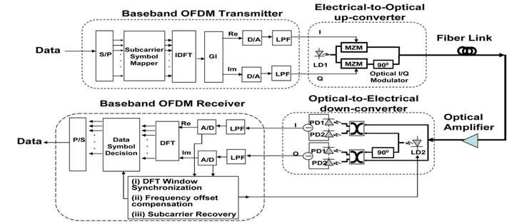 OFDM技术与FDM技术区别_ofdm 与 fdm 有什么区别?-CSDN博客