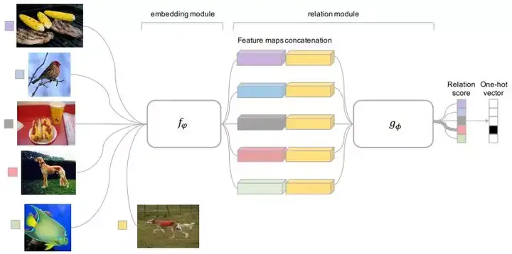 miniImageNet数据集介绍 - 程序员大本营