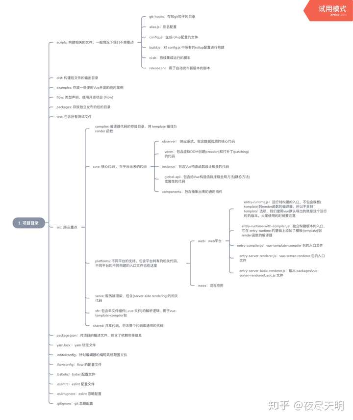 一张思维导图辅助你深入了解 Vue Vue Router Vuex 源码架构vue3思维导图 Csdn博客