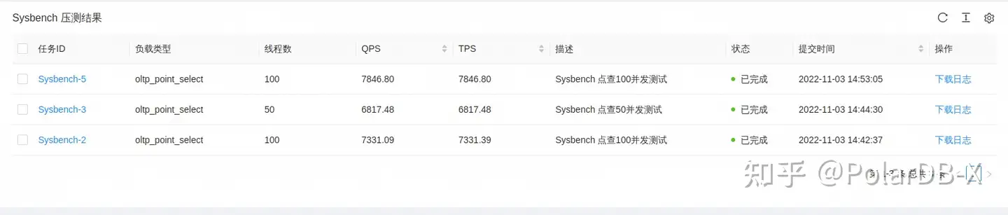 实践教程之使用PolarDB-X进行TP负载测试 - 墨天轮