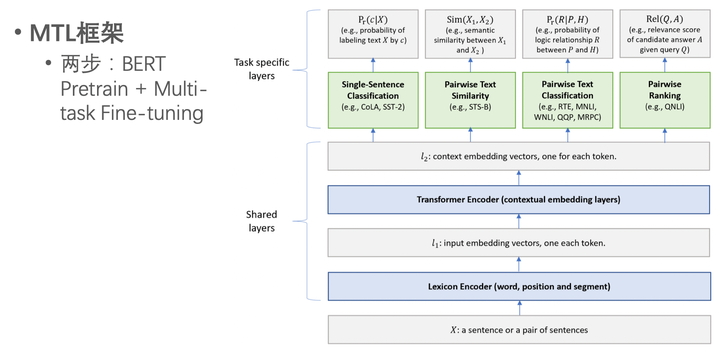 后BERT时代-CSDN博客