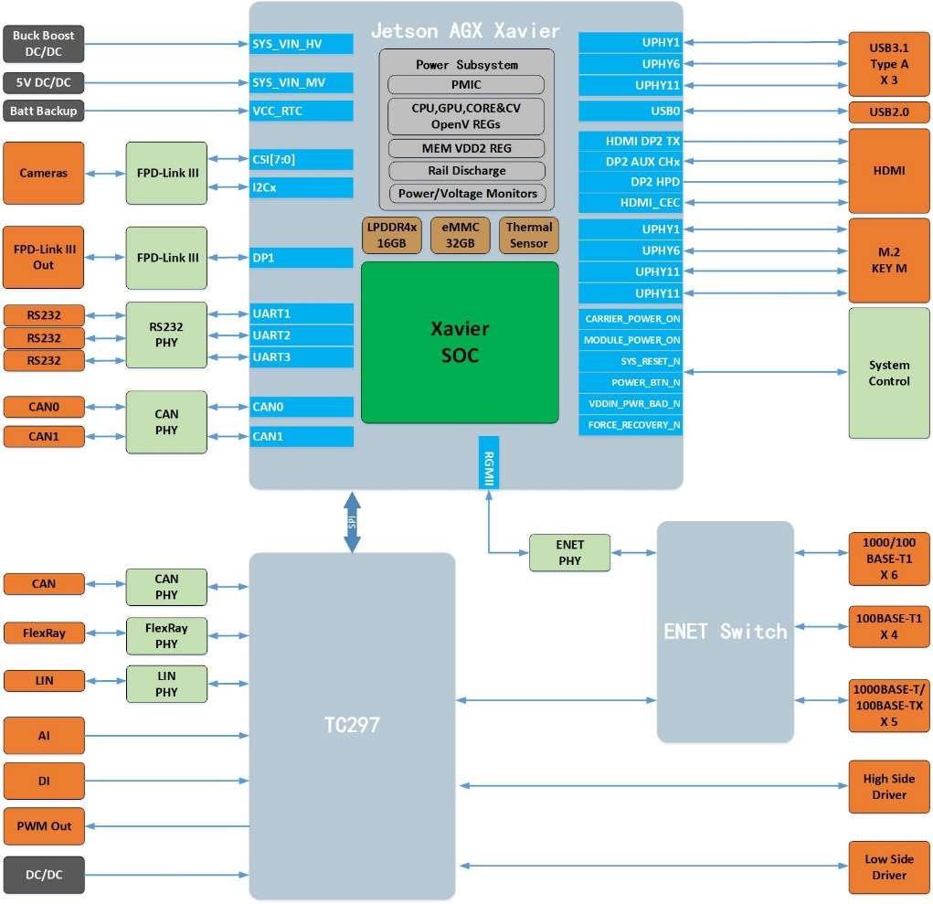 nvidia orin简介-CSDN博客