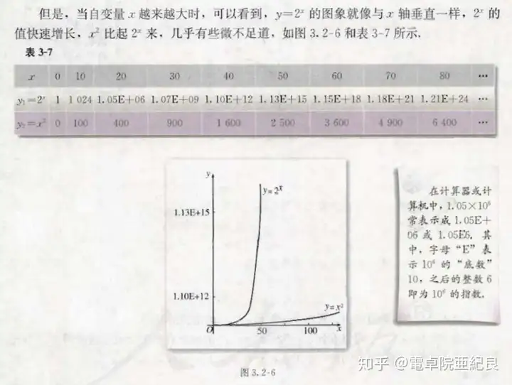 计算器中1.333333333333333E—9是什么意思？ - 知乎
