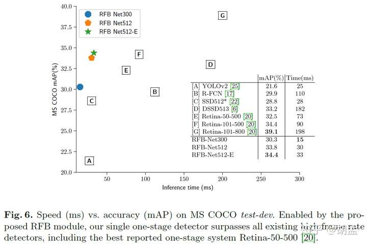 物体检测模型RFBNet——一个非常好用的模型。_rfb模型-CSDN博客