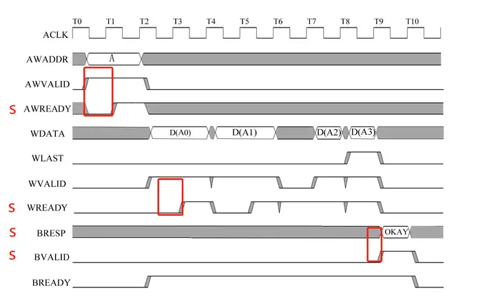 AMBA学习(2) AXI_burst type-CSDN博客