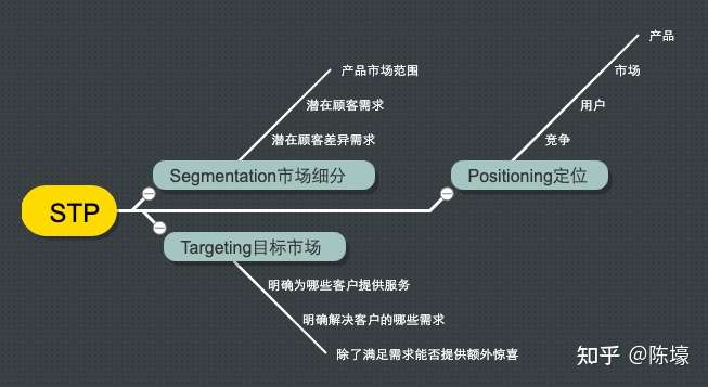 STP理论在消费需求个性化时代的应用 - 脉脉