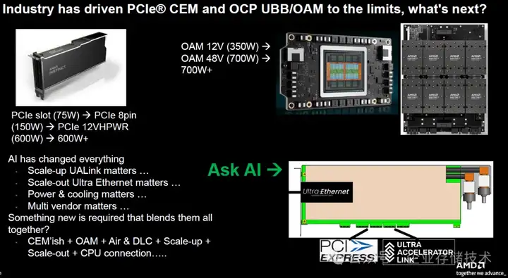 PCI SIG CEM 5.1 规范将采用 12V-2×6 连接器，如何看待此事？ - 知乎