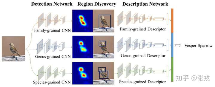 计算机视觉中的注意力机制--attention mechanism_attention mechanisms in reinforcement ...