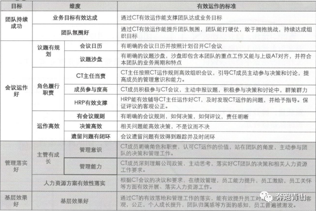 【向华为学习】高效的管理组织与体系--AT/ST/CT - 脉脉