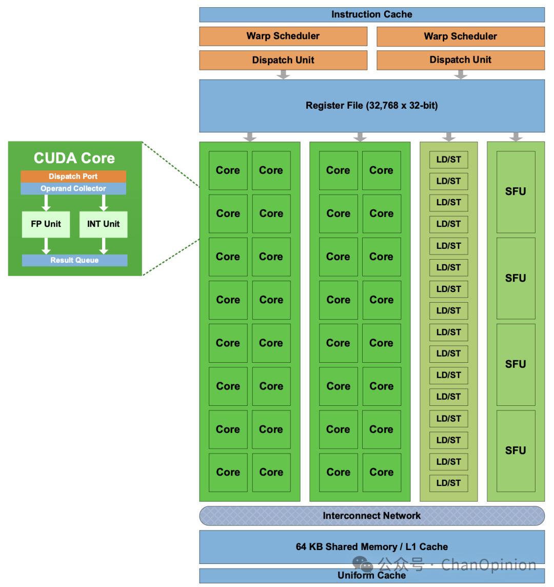 揭秘AI芯片：CPU/GPU/NPU从计算到微架构 - 吴建明wujianming - 博客园