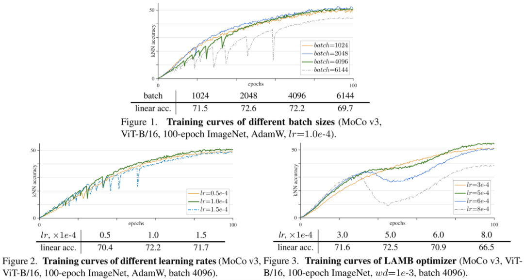 CV_Interview/通用计算机视觉算法面经/图像分类面试题/Mocov1-v3.md at main · zonechen1994/CV_Interview · GitHub