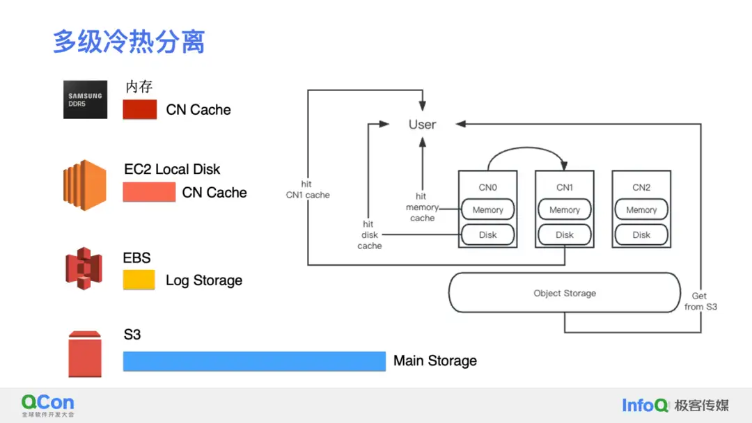 活动回顾 | MatrixOne 在 SaaS 企服领域的应用解读 - 墨天轮