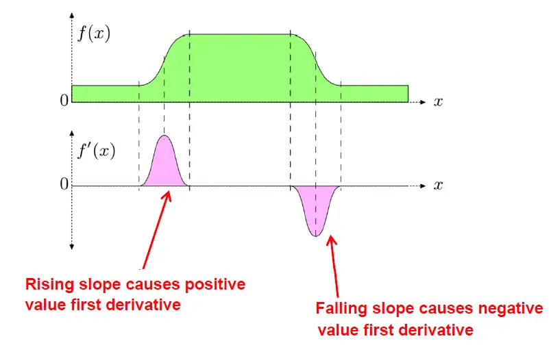 Understanding ISP Pipeline - Demosaicking_kirsch compass kernel-CSDN博客
