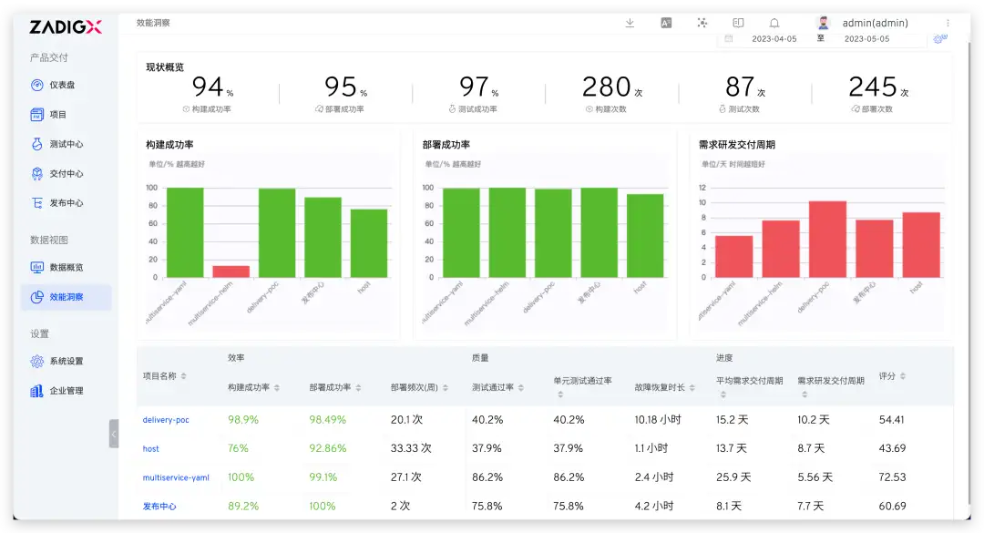 Zadig vs. Coding：DevOps 平台选型比较 - Zadig云原生交付的个人空间 - OSCHINA - 中文开源技术交流社区