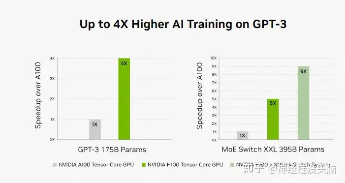 2024年一文看懂B100、H200、L40S、A100、A800、H100、H800、V100 - 脉脉