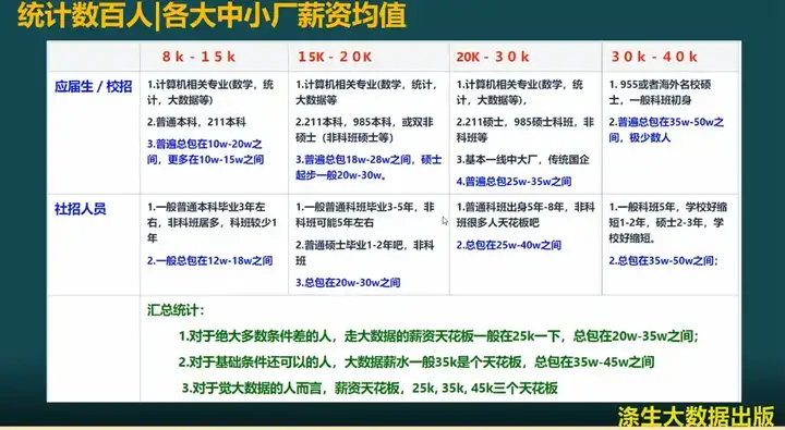 计算机专业的双非研究生有没有必要读？ - 知乎