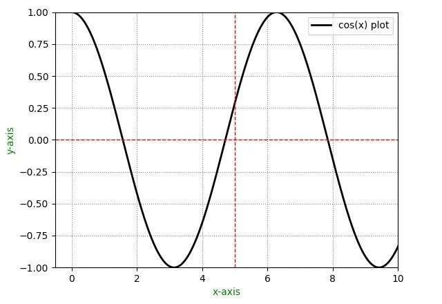 干货分享 | matplotlib数据可视化介绍与其在代谢组学分析中的应用-公司新闻-上海阿趣生物科技有限公司