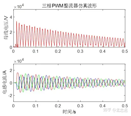 PI参数整定计算——知乎 - 你丫闭嘴20250318 - 博客园