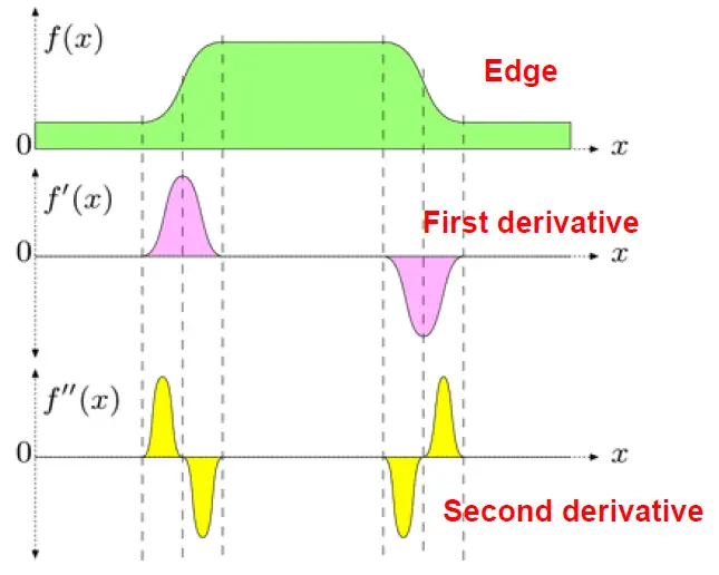 Understanding ISP Pipeline - Demosaicking_kirsch compass kernel-CSDN博客