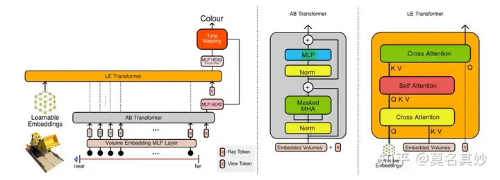 为什么nerf没有采用transformer架构而是mlp? - 知乎