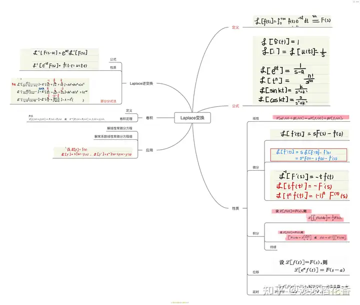 Laplace变换 - 知乎