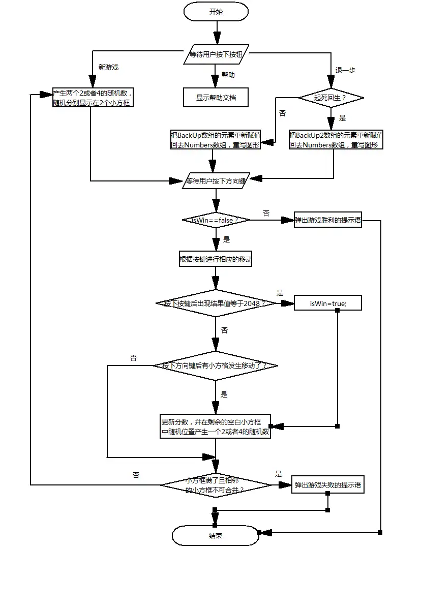 java课程设计大作业 2048小游戏（设计实现文档+源代码）_java 2048-CSDN博客