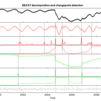 幷阿原 的想法: 用bfast 算法，检测了某城市温度的长期趋… - 知乎
