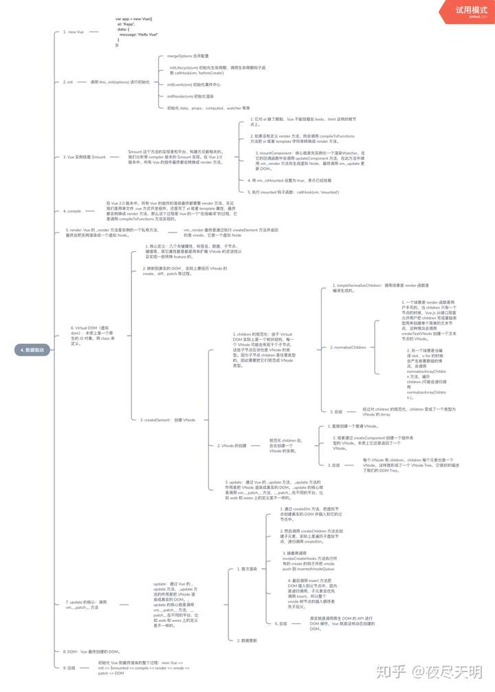 一张思维导图辅助你深入了解 Vue Vue Router Vuex 源码架构vue3思维导图 Csdn博客