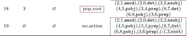 详解transition Based Dependency Parser基于转移的依存句法解析器基于转移的成分句法分代码 Csdn博客