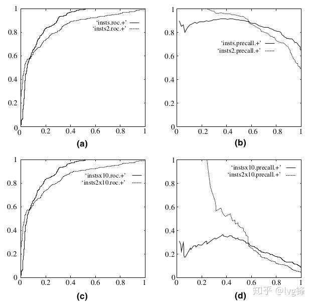 如何画ROC曲线和FROC曲线_深度学习中froc curve-CSDN博客