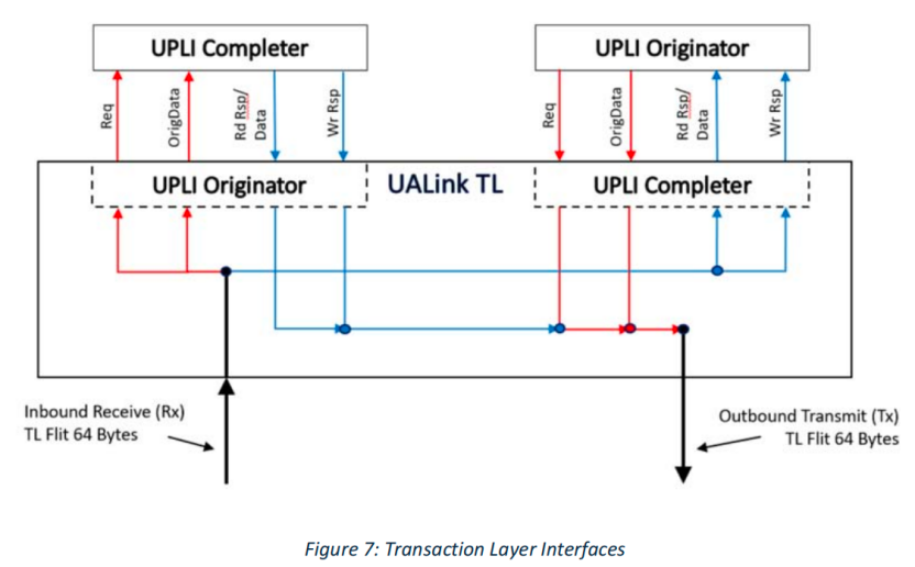 GPU 互连标准UALink 1.0 - 吴建明wujianming - 博客园