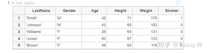 MATLAB中如何将table类型转化为double型？ - 知乎