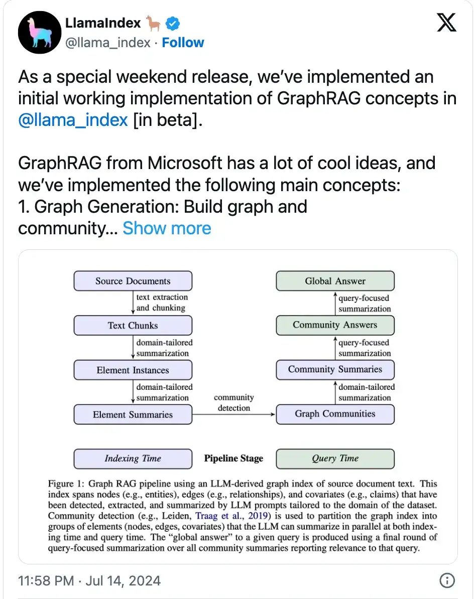 从知识图谱到 GraphRAG：探索属性图的构建和复杂的数据检索实践_ITPUB博客
