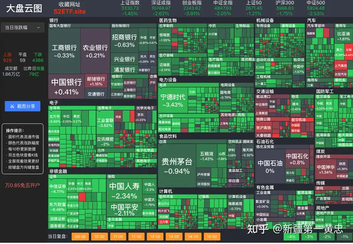 电脑上有哪些好用的炒股软件？ - 知乎