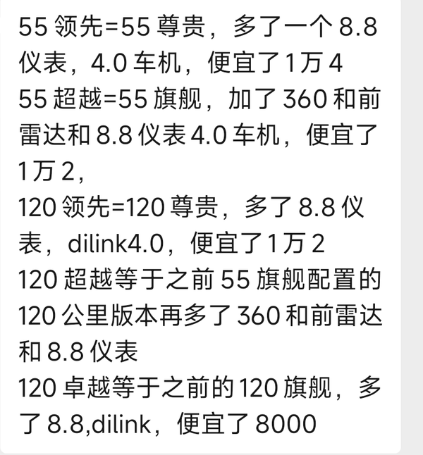 江中曾有月 的想法 比亚迪2023款秦真牛逼 知乎