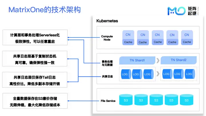 从0到100TB，MatrixOne助您轻松应对 - OSCHINA - 中文开源技术交流社区