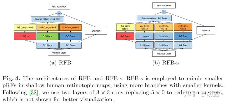 物体检测模型RFBNet——一个非常好用的模型。_rfb模型-CSDN博客