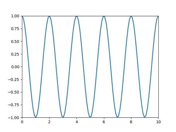 用Matplotlib制作动画 - 知乎