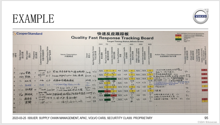 【重磅】全球物料管理MMOG LE V6详解_mmog体系标准-CSDN博客