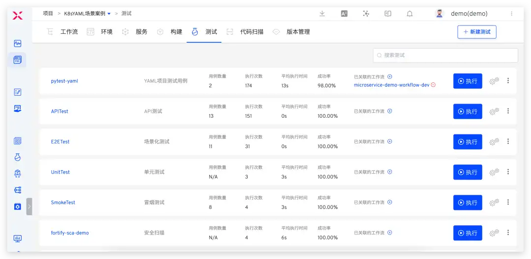 Zadig vs. Coding：DevOps 平台选型比较 - Zadig云原生交付的个人空间 - OSCHINA - 中文开源技术交流社区