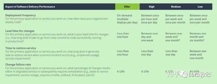 Four Key Metrics - 软件交付效能如何影响组织绩效_4 key metrics-CSDN博客