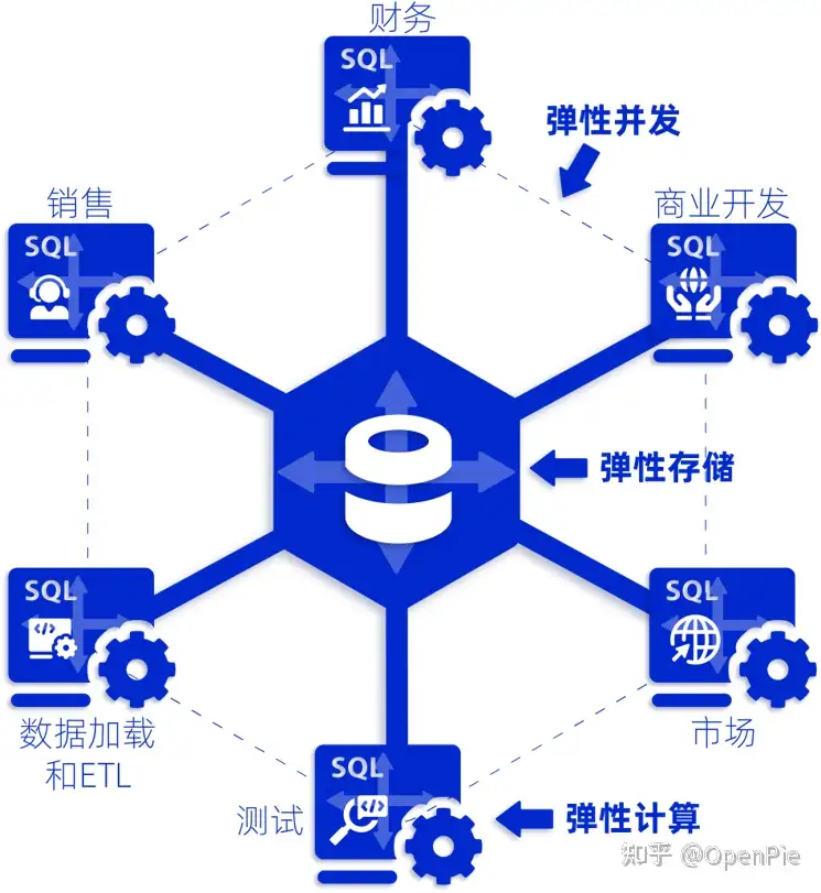 「拓数派（OpenPie）2022发布会实录 」PieCloudDB Database分布式引擎-CSDN博客