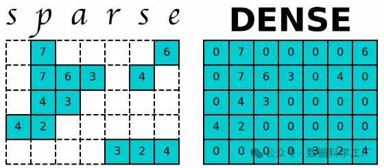 基因组测序获得了HiFi、Hi-C和DNB数据，后续应该如何分析？ - 知乎