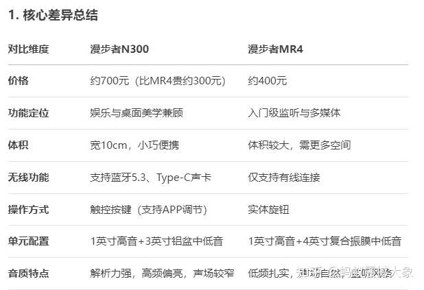 漫步者N300和MR4音箱有什么区别，选哪个好？ - 知乎