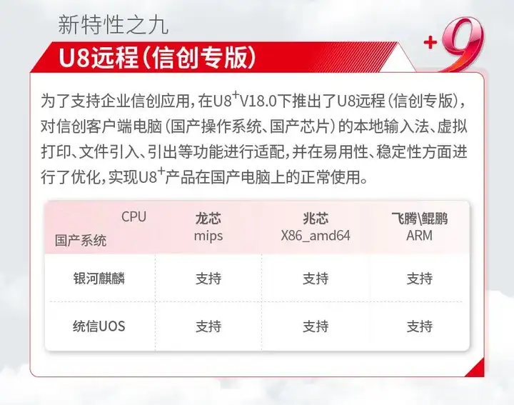 用友U8+V18.0新特性抢先看， 全新上市，十二大新特性全新发布！_广州市亿格科技有限公司