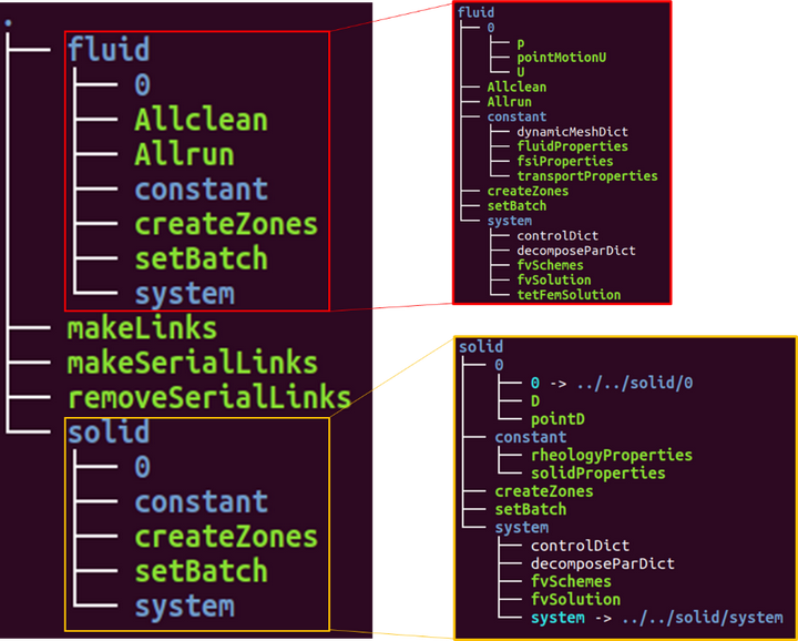 关于流固耦合（FSI）模拟 - Lagomgom - 博客园